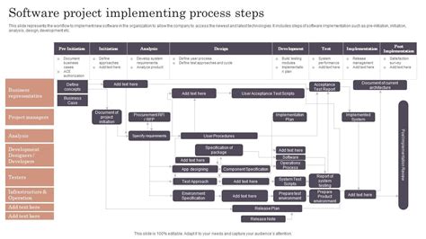 Software Project Implementing Process Steps Pictures PDF