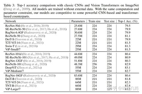 Mlp系列：vision Permutator A Permutable Mlp Like Architecture For Visual