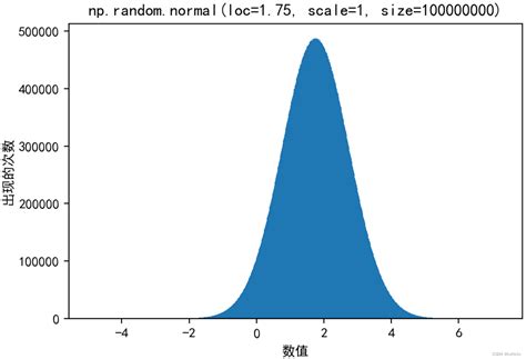 [学习笔记] [机器学习] 1 机器学习前置知识（机器学习概述、matplotlib、numpy、pandas） csdnl0o0v1n