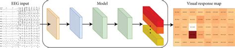 Ssvep Based Deep Learning Model 27 Download Scientific Diagram