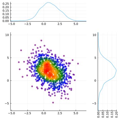Multiple Plots Some Refinements Visualization Julia Programming Language
