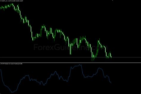 Average True Range Mtf Indicator