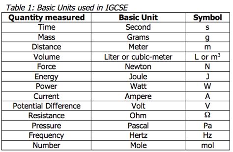Basic Units Basic Units