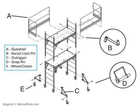 Understanding The Basics Of Baker Scaffolding A Comprehensive Guide China Manufacturers Tp