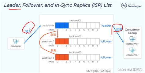处理大数据的基础架构，oltp和olap的区别，数据库与hadoop、spark、hive和flink大数据技术hadoop Loap数据库