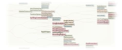 Cluster Of The New Functions In Mathematica 10 Online Technical Discussion Groups—wolfram