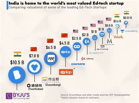 Sindhu Anantharam On Linkedin Byjus