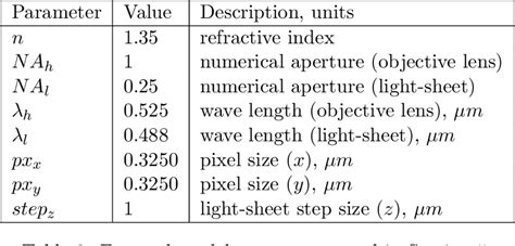 Image Reconstruction In Light Sheet Microscopy Spatially Varying