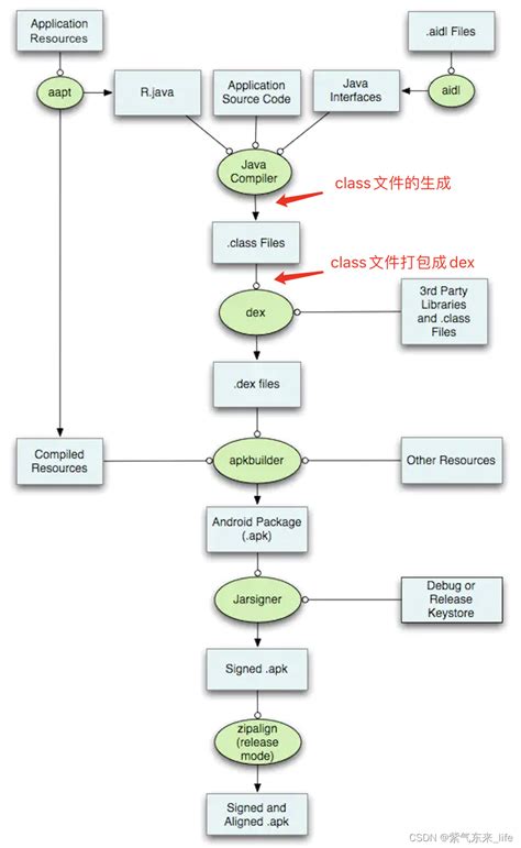 字节码插桩技术 Android项目实操（二）android Gradle 字节码插桩入门 Csdn博客