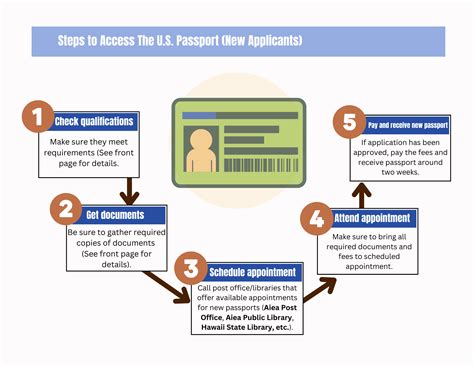 Us Passport — Kōkua Kalihi Valley