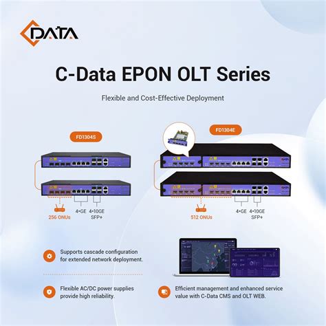 Cdata Olt Epon Ftth Cms Flexibleolt Networkingsolutions Fiberopticnetwork