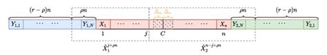 illustration of concatenating test and parts of training sequences