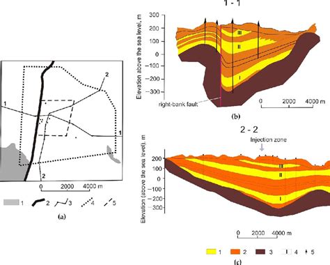 Figure 1 From Calibration Of Hydrodynamic Models Of Groundwater Flow In