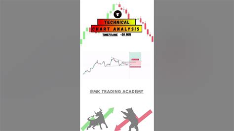 Technical Chart Analysis For Beginners Chartpattern Youtube