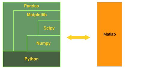 Numpy Num ย่อมาจาก Numeric Big Data Analytics Thailand