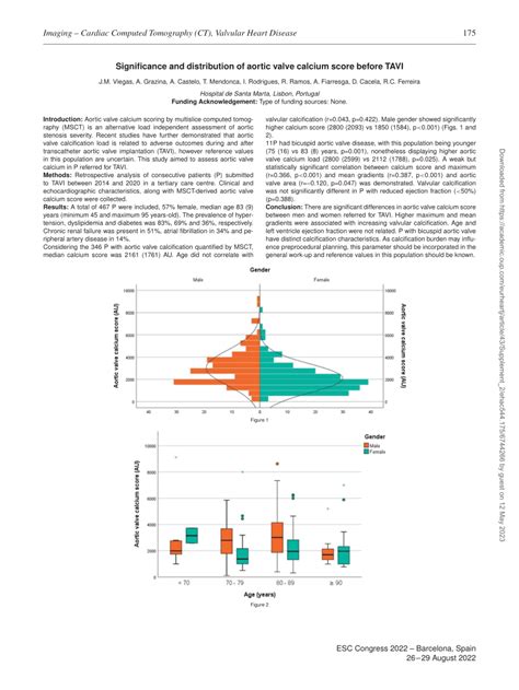 Pdf Significance And Distribution Of Aortic Valve Calcium Score