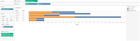 How To Create A Bar Graph For Two Fields With Same Value Edureka Community