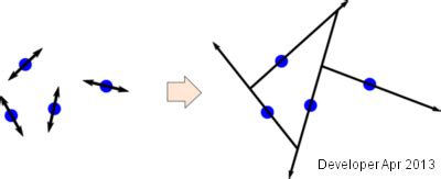 Algorithm Generating Polygonal Blocks Using Growing Lines Geographic Information Systems