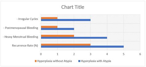 Comparative Analysis Of Preoperative And Postoperative Findings In Patients With Endometrial