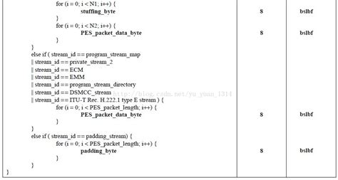 Mpeg2 Program Stream结构简单介绍 Csdn博客