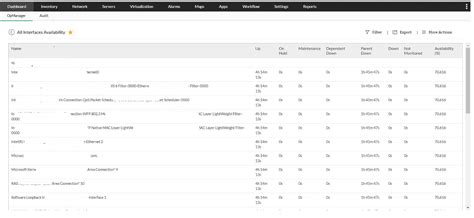 availability monitoring network availability monitor manageengine