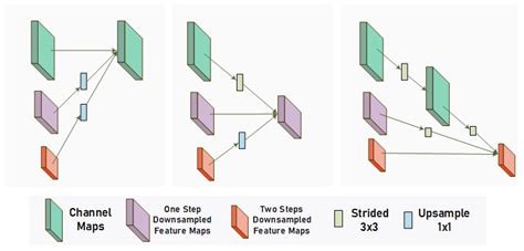 attention based semantic segmentation networks for forest applications