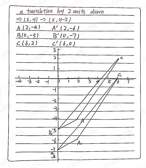 Solved Draw The Image Of Abc Under A Translation By 2 Units Down X [math]