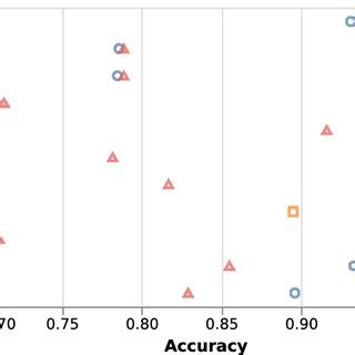 Individual Results On Next Event Prediction Download Scientific Diagram