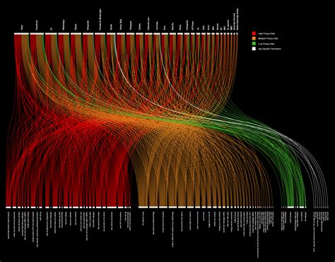 Invisible Infrastructures Mobile Permissions Share Lab
