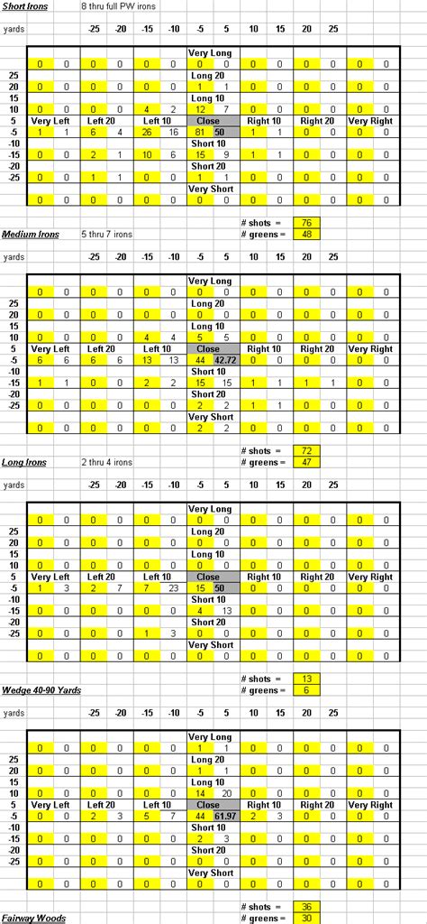 Shot Pattern Analysis Golf Statistics Software