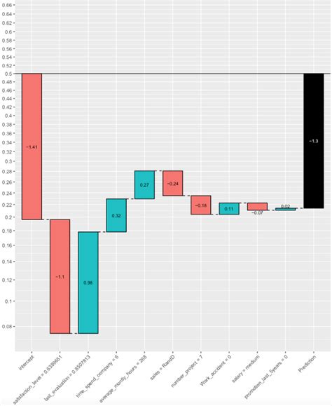 R Xgboostexplainer Intercept And Xgboost Parameters Cross Validated