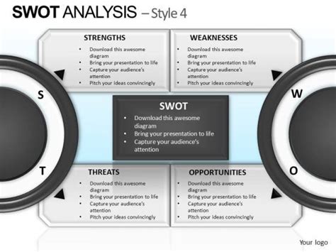 PowerPoint Presentation Designs Executive Strategy Swot Analysis Ppt Themes