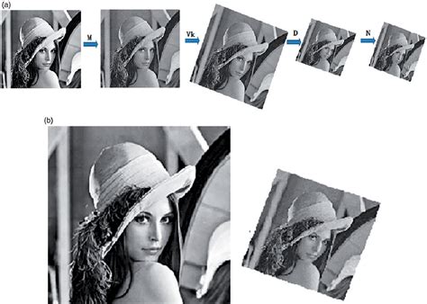 Figure 1 From Super Resolution Reconstruction For A Single Image Based On Self Similarity And