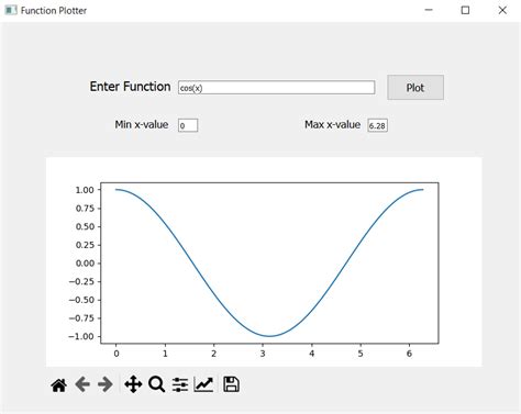 Github Seifashraf1math Functions Plotter A Python Gui Program That