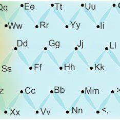 Mapping Of Key Locations Download Scientific Diagram