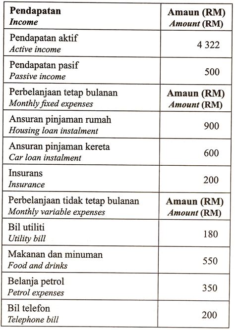 Spm Mathematics 2023 Paper 2 Question 11 Spm Mathematics