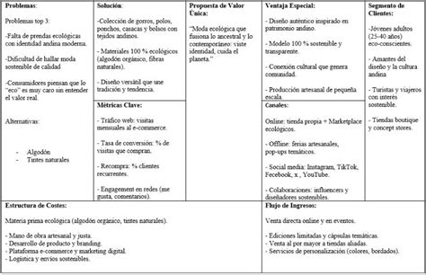 Lean Canvas