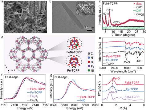 A Sem And B Tem Images C Xrd Pattern And Pawley Refinement Of