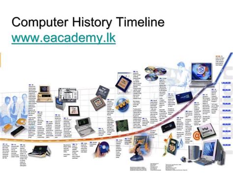 Computer History Timeline Pptx