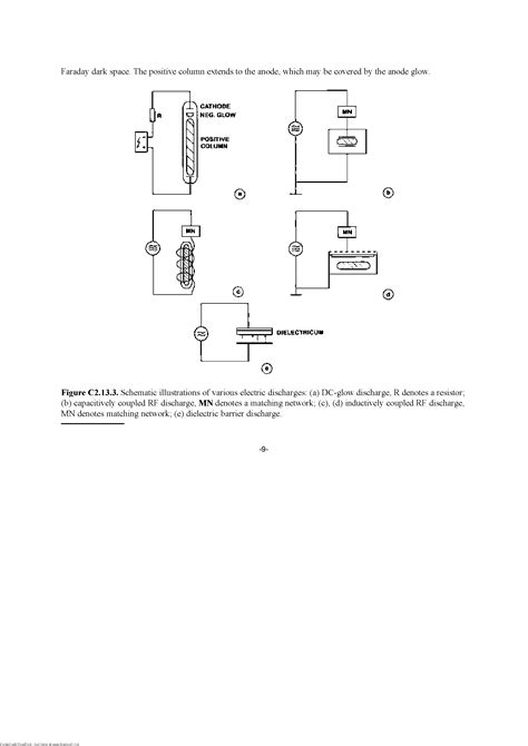 Inductively Coupled Discharges Big Chemical Encyclopedia
