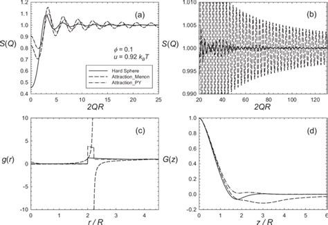 A And B The Comparison Of The Structure Factor Sq C Pair Distribution