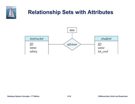 Database Design E R Modelpdf