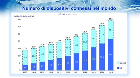 Ppt Nonorthogonal Random Access For 5 G Mobile Communication System Ppt