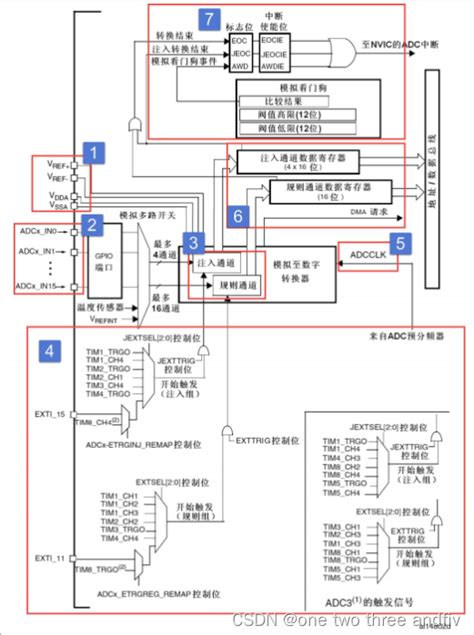 Stm32 传感器工作原理和adc Stm32温度传感器工作原理 Csdn博客