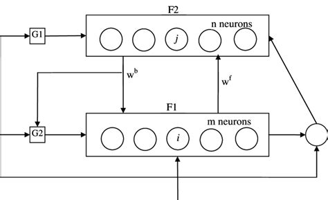 2 Architecture Of Art Neural Network Download Scientific Diagram