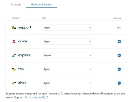 Proprofs Help Desk Vs Zendesk 9 Tests To Decide Which One Is Better