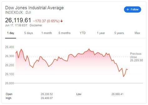 Update Harga Komoditas Dan Indeks Juni