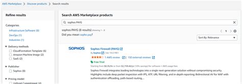 Sophos Firewall Deploying Sophos Firewall V19 With Aws Autoscaling Recommended Reads Sophos