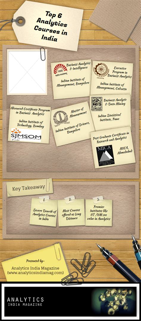 Infographics Top 6 Analytics Courses In India