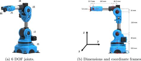 figure 1 from model predictive control for assistive robotics manipulation semantic scholar